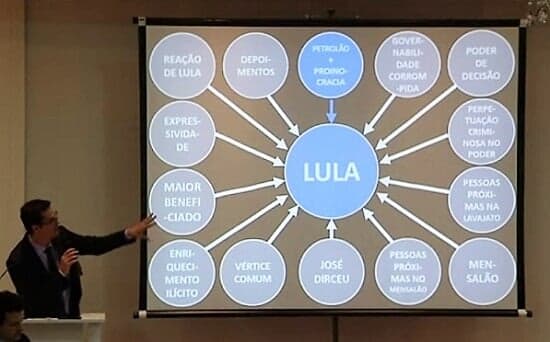 TJ/SP nega indenização a Lula por Power Point na divulgação de ...